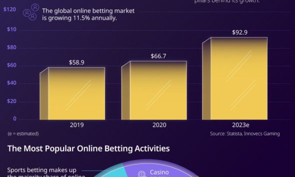 Football's Big Game: Charting Super-Sized Bets (2013-2022)