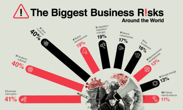Infographic: The Changing Landscape of Business Risk