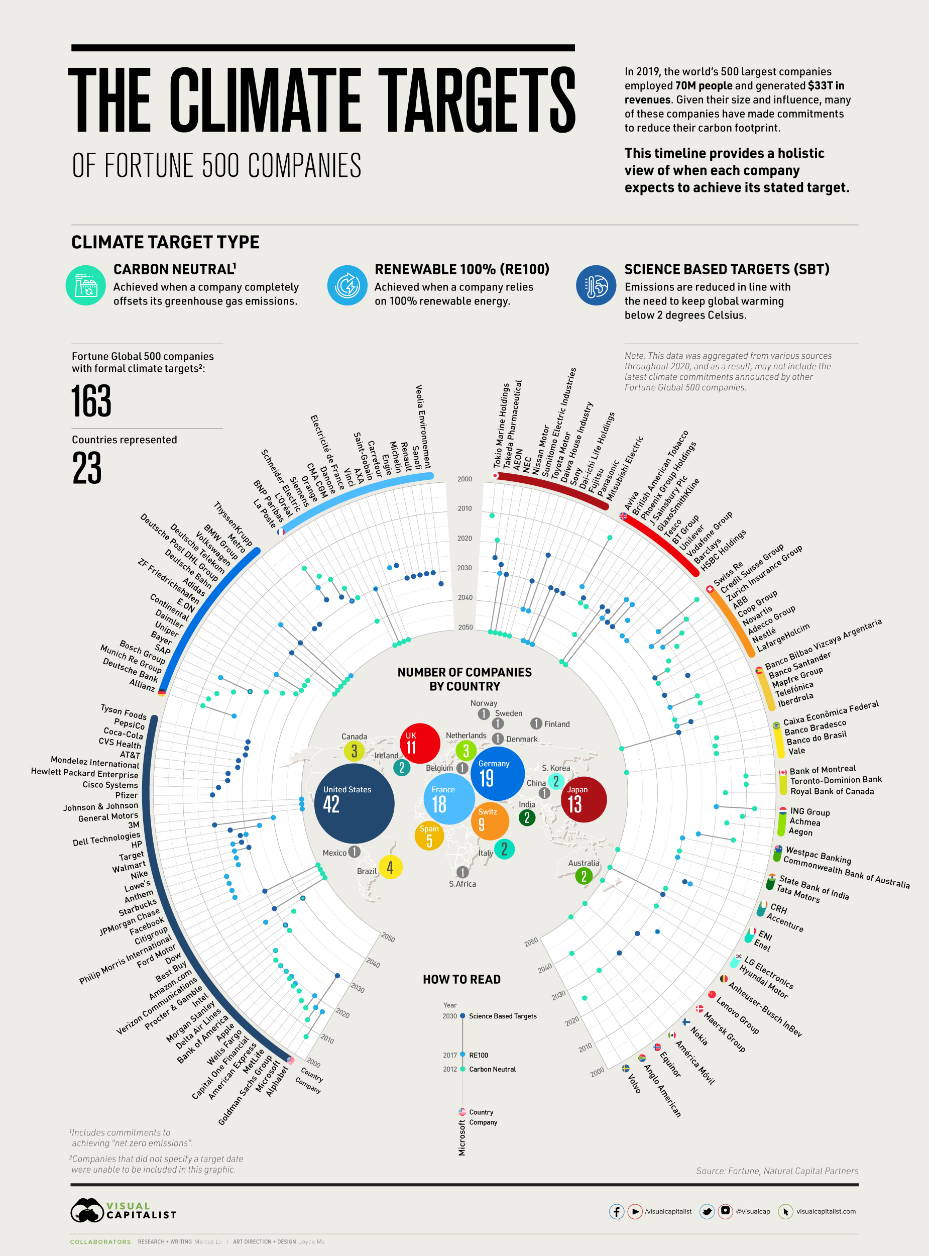 Fortune 500 Climate Commitments Timeline Fullsize