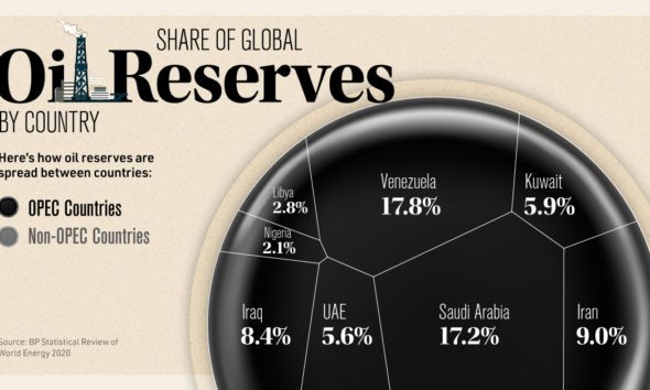 Energy Insights Global Oil Production