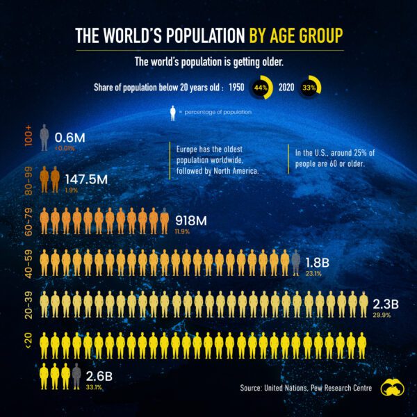 Animation: The World's Rapid Rise in Life Expectancy, in Just 13 Seconds