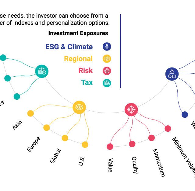 ESG metrics Archives - Visual Capitalist