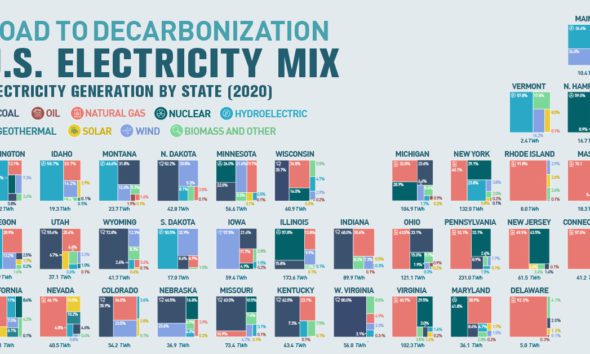 fossil fuels Archives - Page 3 of 3 - Visual Capitalist