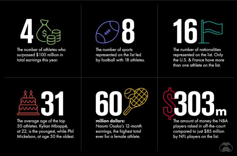 The 14 Best Visual Capitalist Infographics of 2014 - Visual Capitalist