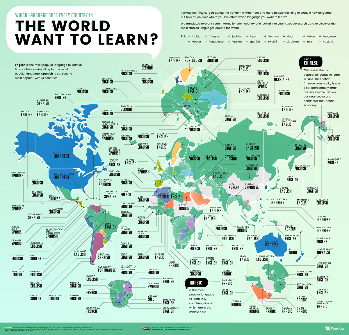 These Are The Most Popular Languages People Want To Learn Worldwide
