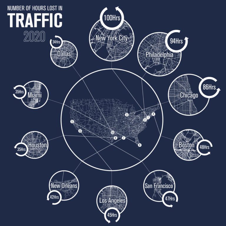 Infographic: The Most Congested Cities in the World