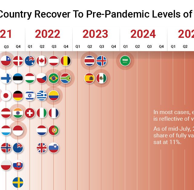 Charts: The Economic Impact of COVID-19 in the U.S. So Far - Visual ...