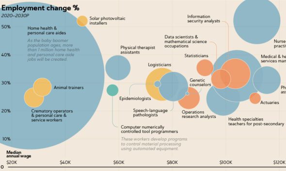 Interactive: Charting the Automation Potential of U.S. Jobs