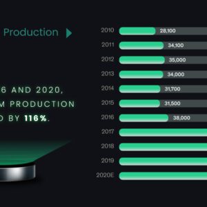 Sponsored Posts Archive - Page 23 of 32 - Visual Capitalist