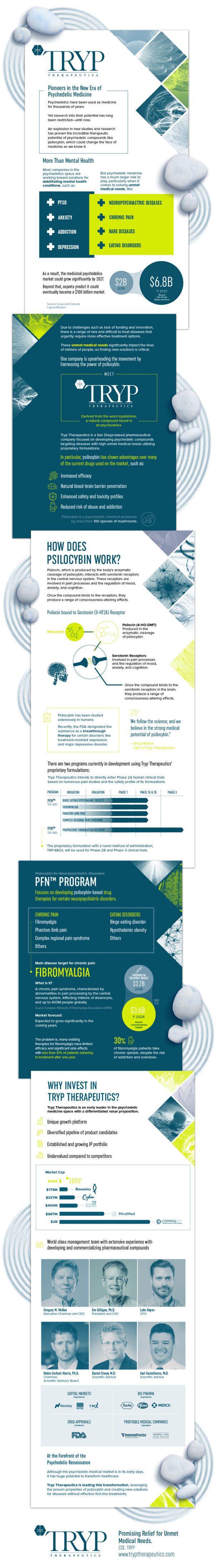 Tryp Therapeutics: Unlocking the potential of psychedelic medicine
