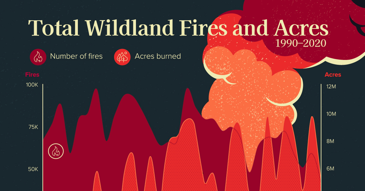 Visualized: Charting 30 Years of Wildfires in America