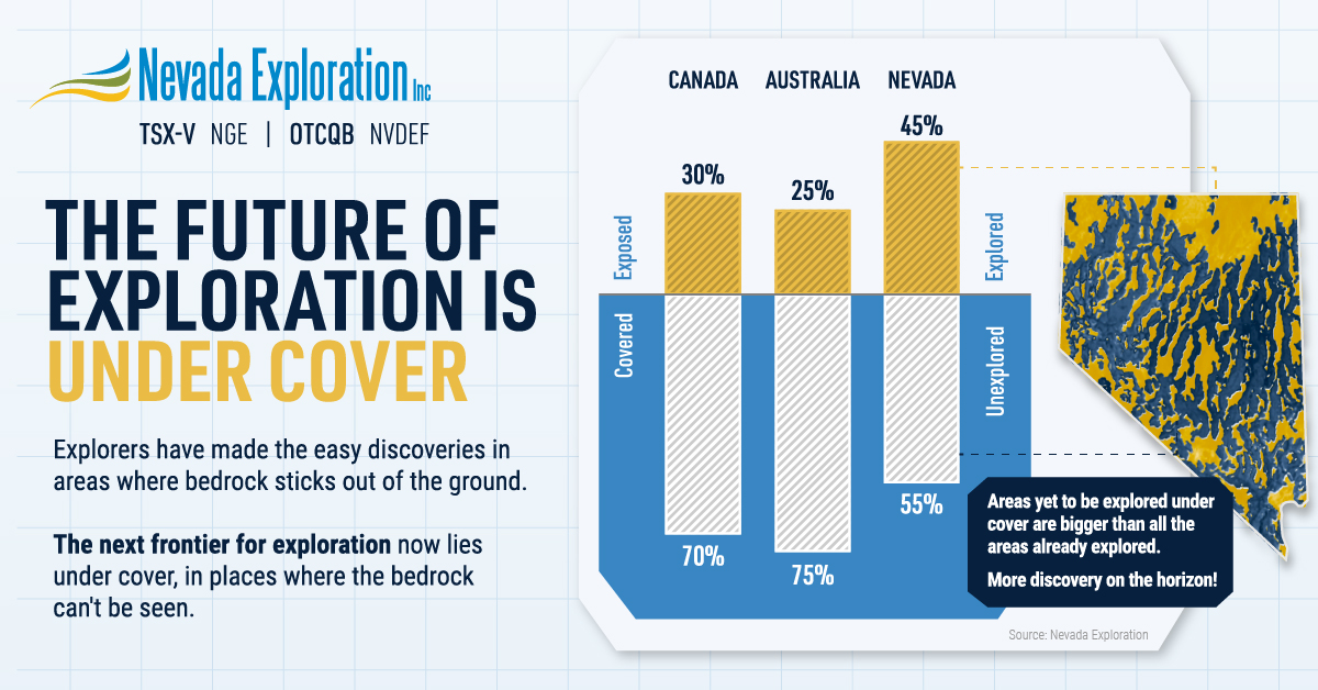 Nevada Exploration - View infographic on Visual Capitalist