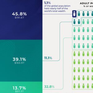 Visualizing the Distribution of Household Wealth, By Country
