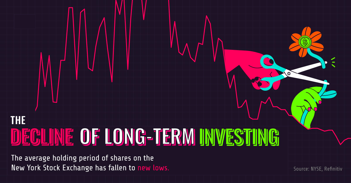 The Decline of Long-Term Investing - Visual Capitalist