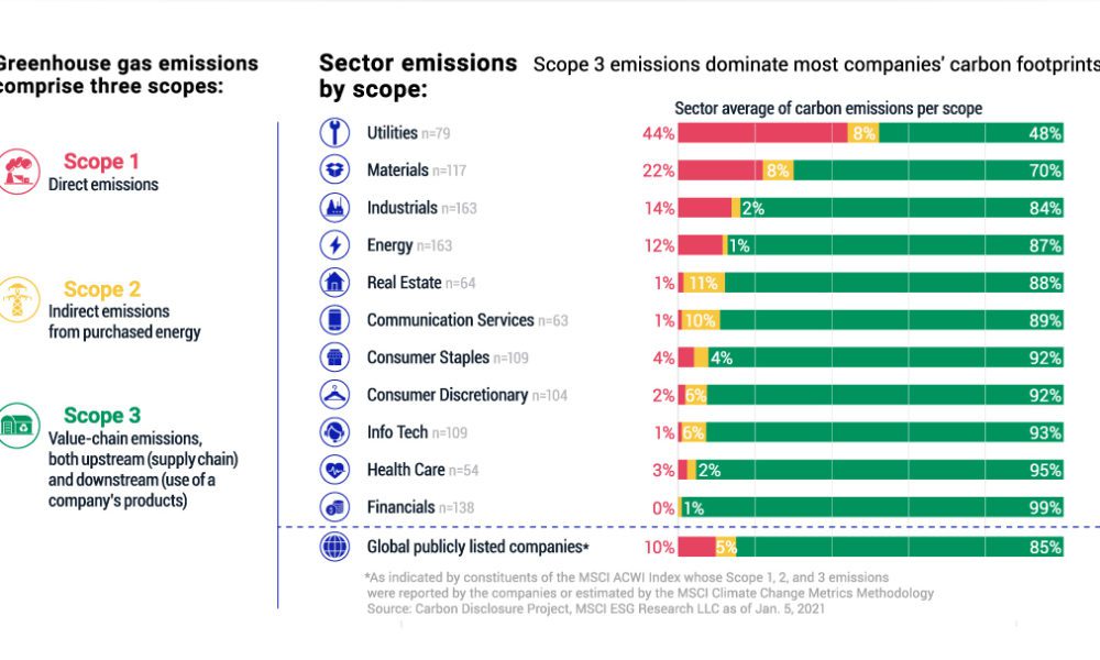 net-zero target Archives - Visual Capitalist