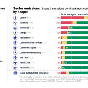 Sponsored Posts Archive - Page 24 of 34 - Visual Capitalist