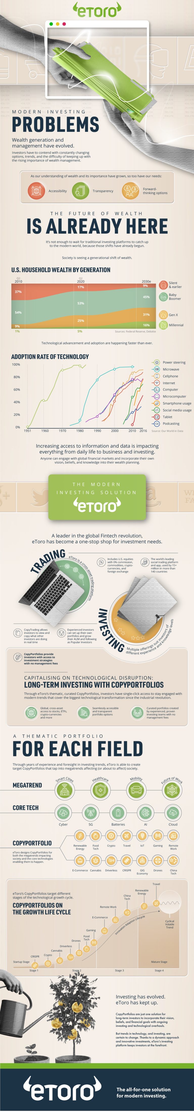 Take investing to the next level with CopyPortfolios™