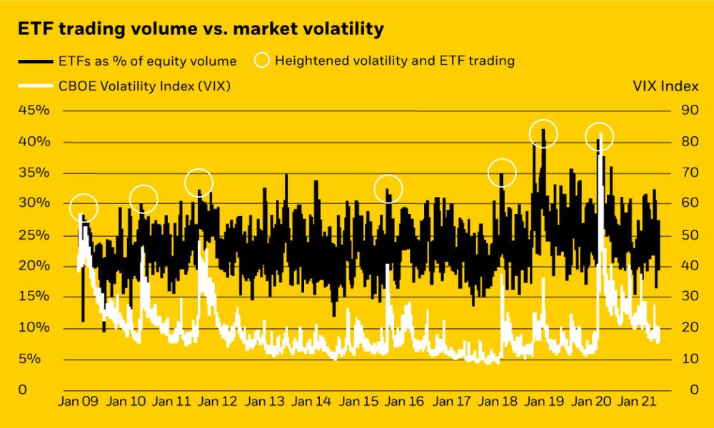 market volatility Archives - Visual Capitalist