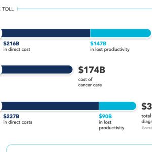Sponsored Posts Archive - Page 23 of 34 - Visual Capitalist