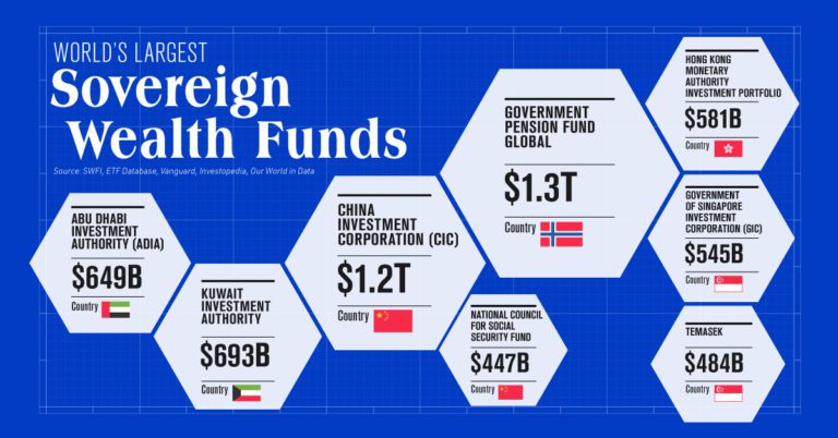 Infographic Visualizing The Longest Bull Markets Of T