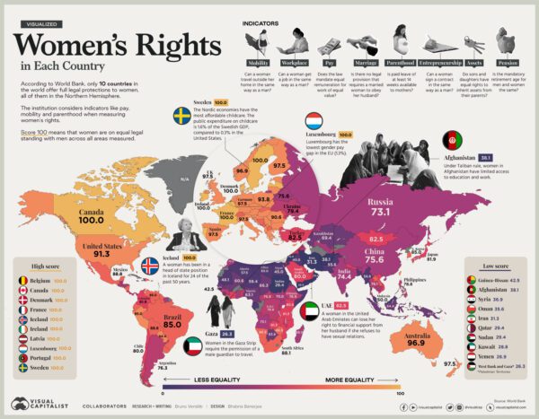 Visualizing Women's Economic Rights Around the World
