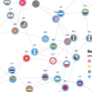 Anders Sundell - Visual Capitalist