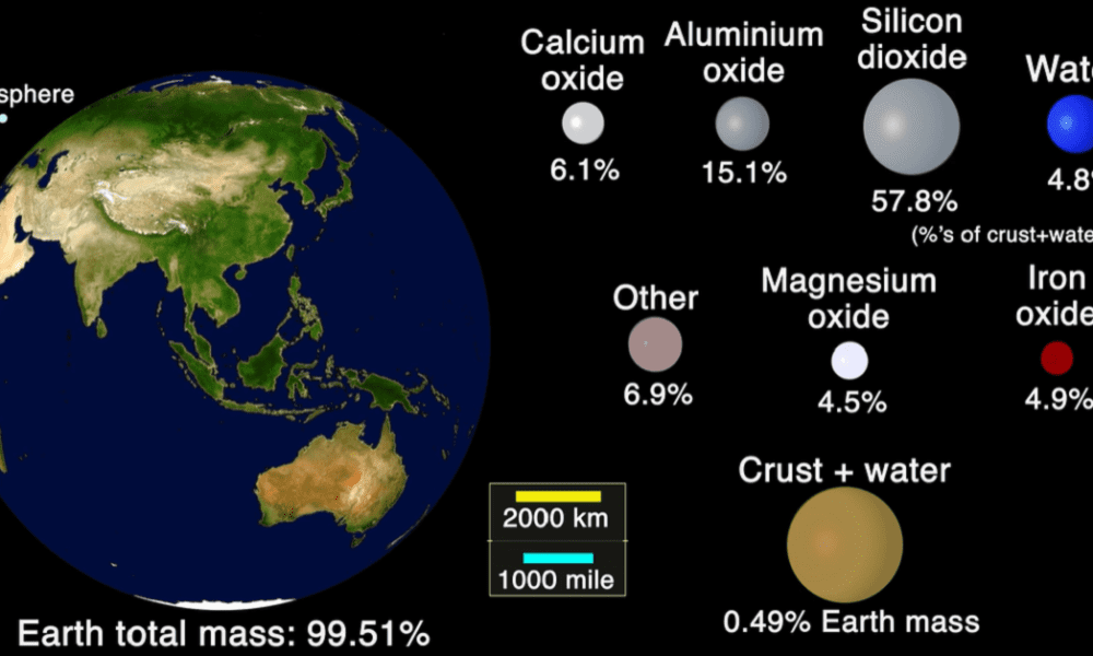 Visualizing the Scale and Composition of the Earth's Crust Visualizing the Scale and Composition of the Earth's Crust