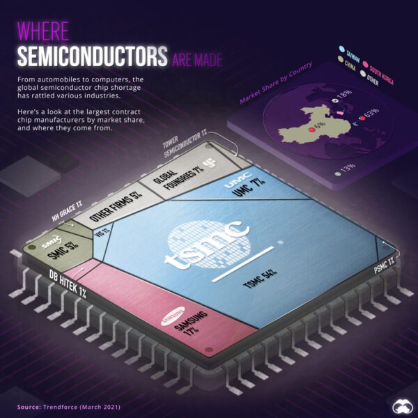 Page 90 – Visual Capitalist