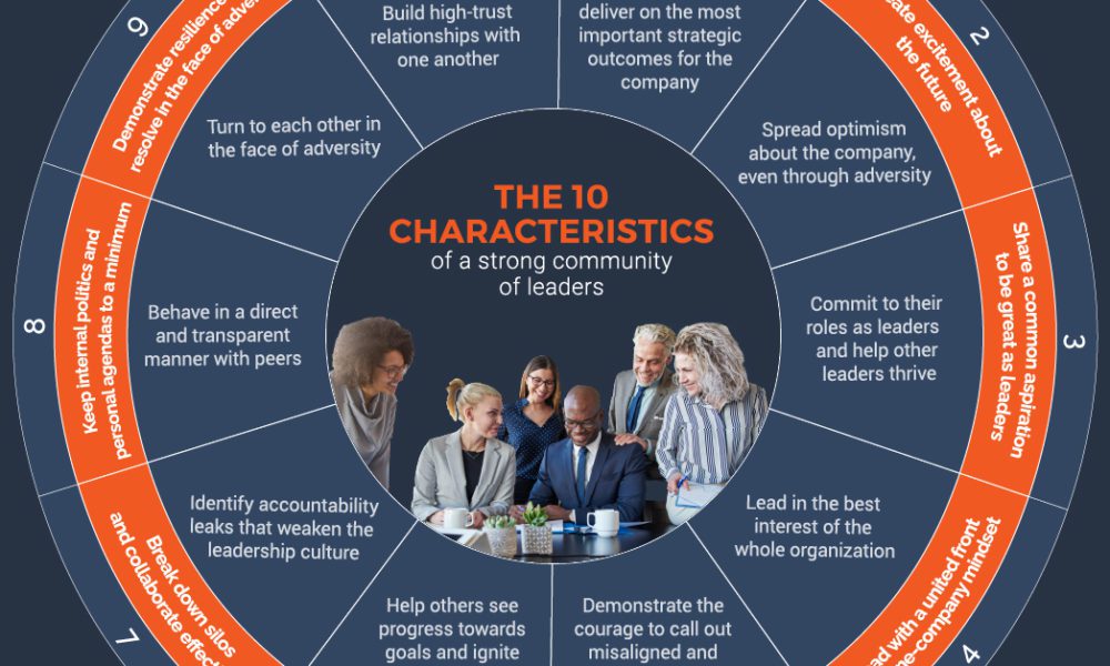 Infographic: The Iceberg That Sinks Organizational Culture Change