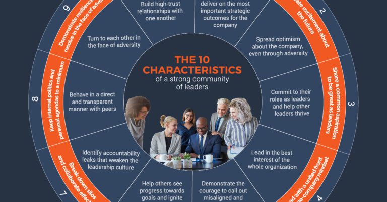 The World’s Most Influential Values, In One Graphic - Visual Capitalist