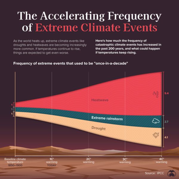 The Extreme Temperatures of the Universe: From Coldest to Hottest