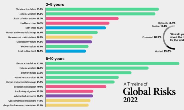 The Largest Global Risks to Business in 2016