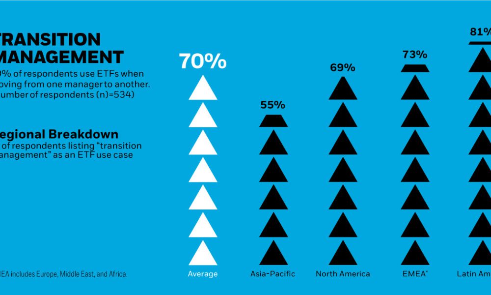 Infographic: 12 Types of Technical Indicators Used by Stock Traders