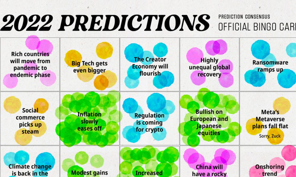 Prediction Consensus: What the Experts See Coming in 2022 Prediction Consensus: What the Experts See Coming in 2022