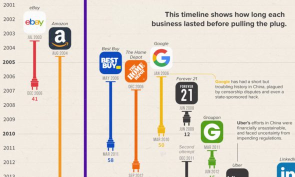 Infographic: How Many Millions of Lines of Code Does It Take?