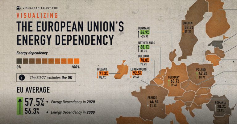 A Forecast of When We'll Run Out of Each Metal - Visual Capitalist