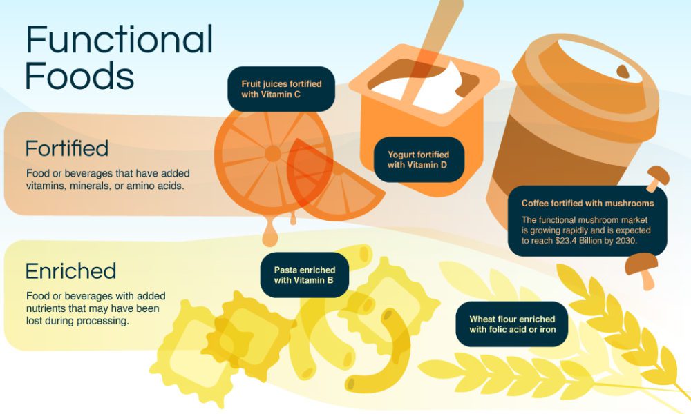 Infographic: How Vertical Farming Works