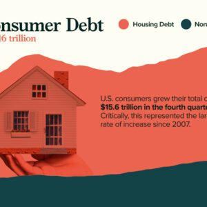Are American Consumers Taking On Too Much Debt?