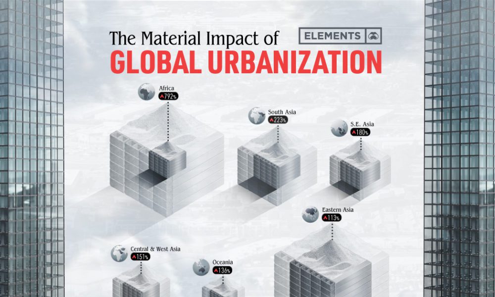 Infographic: The Evolution of Urban Planning