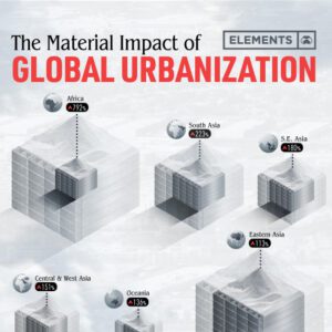 Infographic: The Evolution of Urban Planning
