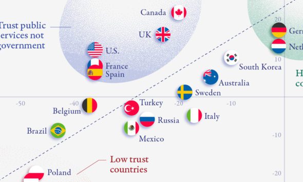 Histomap: Visualizing the 4,000 Year History of Global Power
