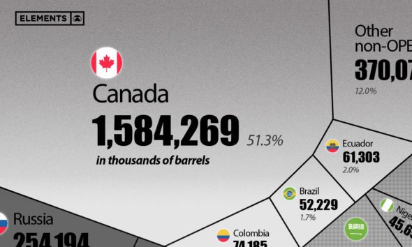 Infographic: Here are 15 Common Data Fallacies to Avoid