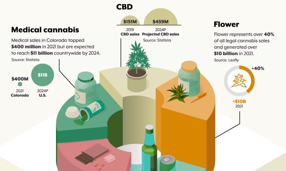 cannabis business Archives - Visual Capitalist