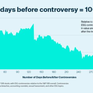 ESG risk Archives - Visual Capitalist