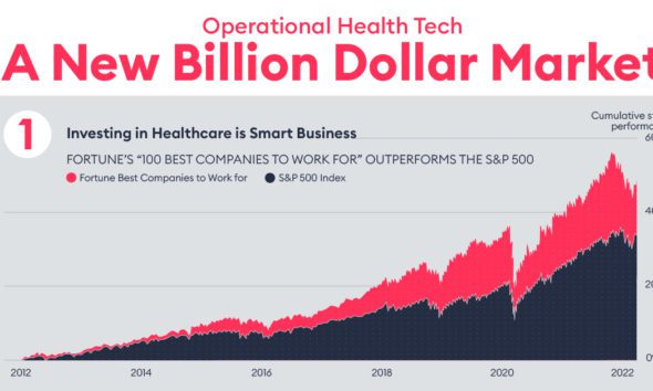 operational health Archives - Visual Capitalist
