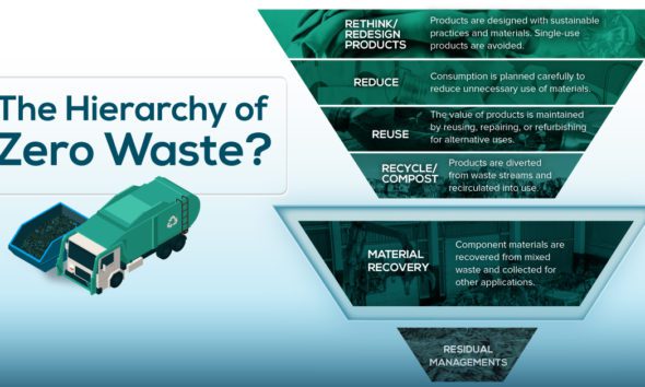 Infographic: Emissions Change Starts at the Top