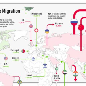 Infographic: Mapping the Global Migration of Millionaires