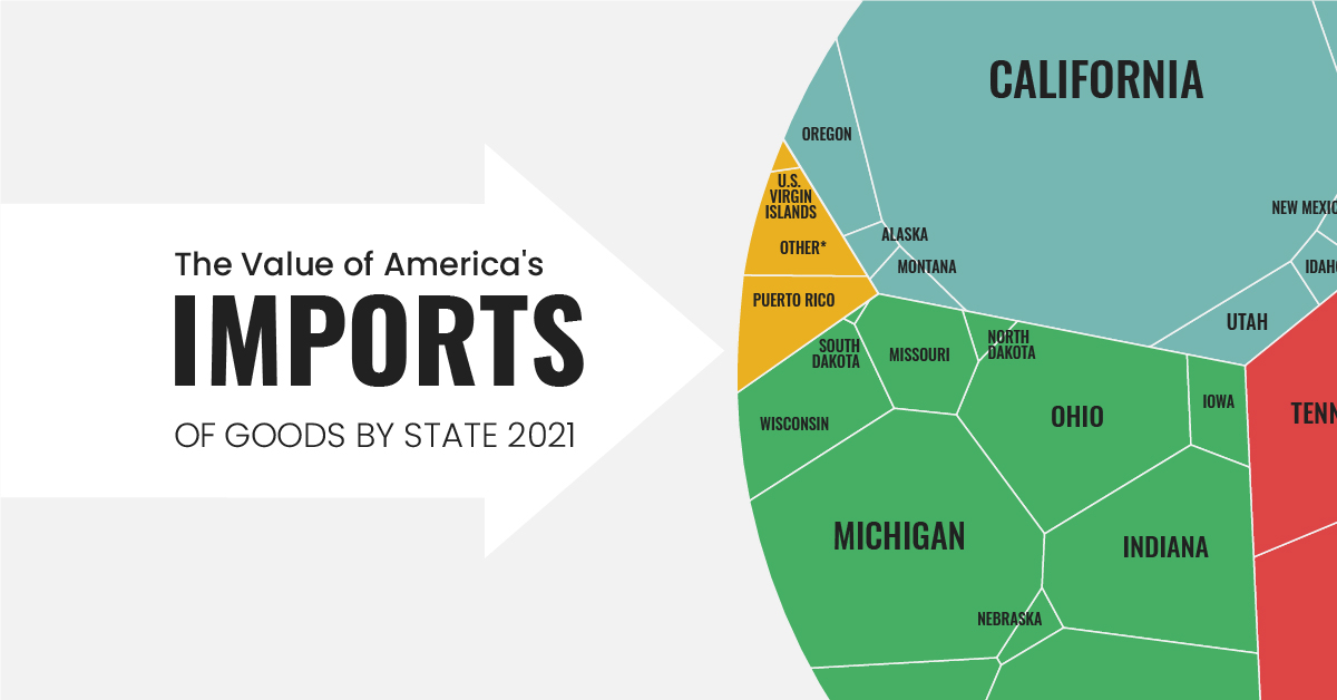 Visualized: The Value of U.S. Imports of Goods by State 2021