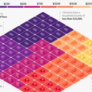 Charting Income Distributions in 16 Different Countries