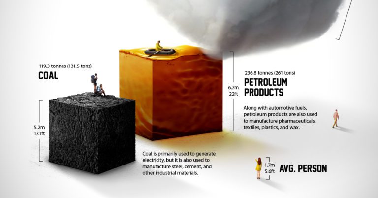 Chart: The Evolution of Standard Oil